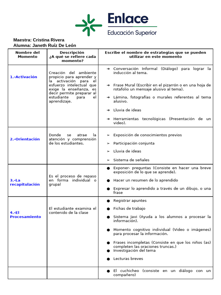 Momentos Del Método ELI | PDF | Aprendizaje | Comunicación humana