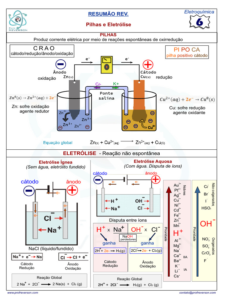 Pilhas e Eletrólise: Resumo Eletroquímico | PDF | Substancias químicas ...