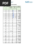 Year 9 NAPLAN 2016 Answers | PDF