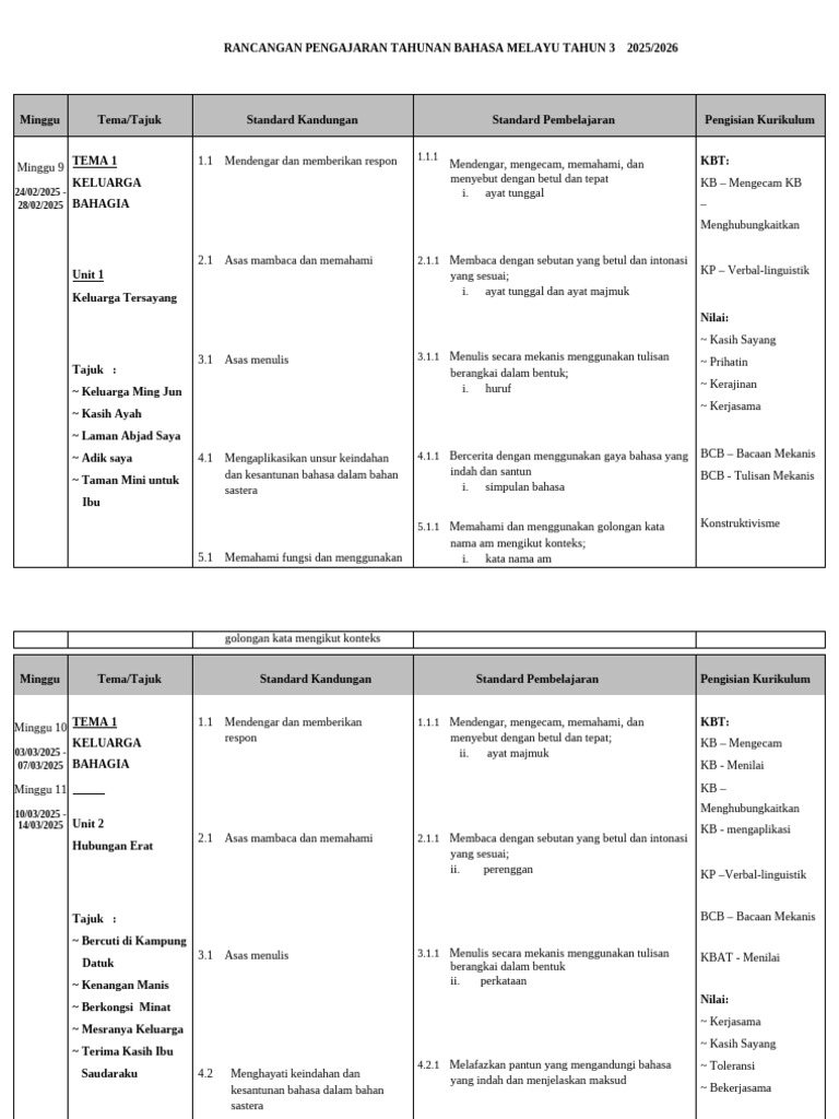 RPT BM T3 2025 2026 | PDF