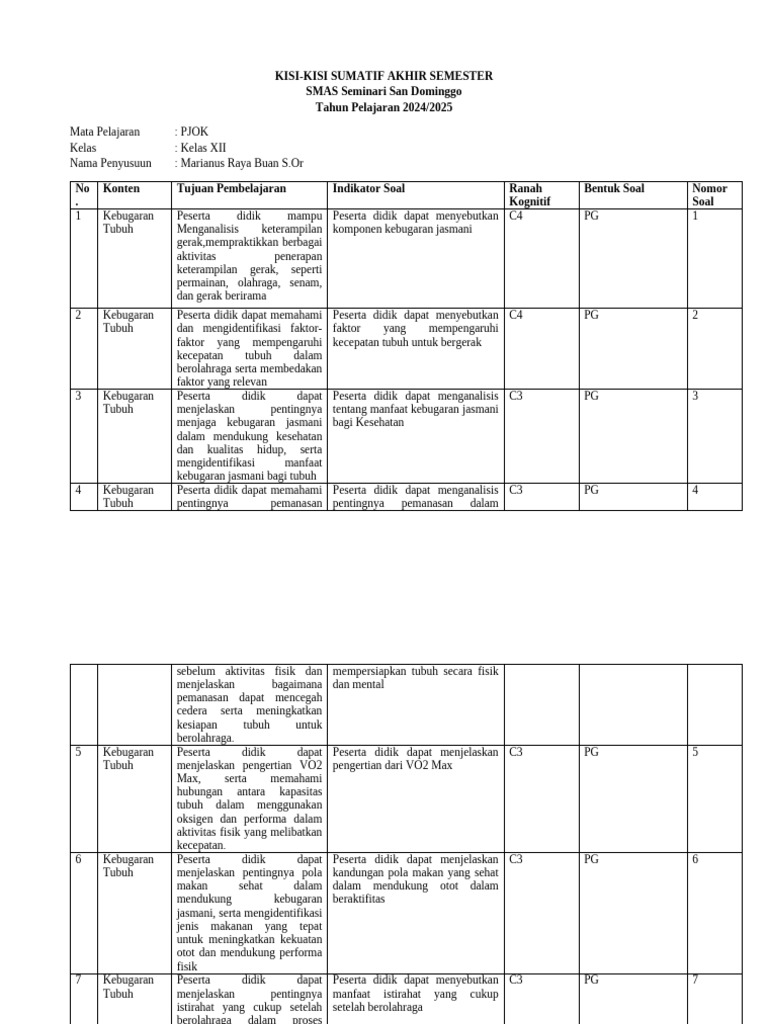 revisi kisi-kisi kelas XII | PDF
