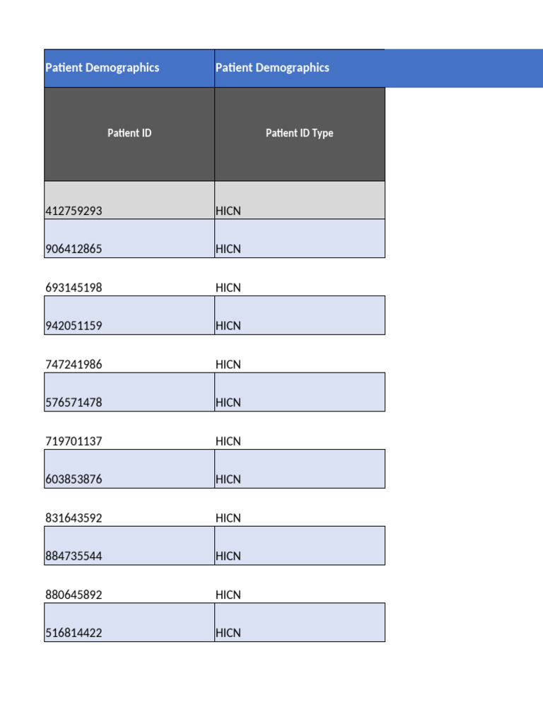 Patient Demographics and CMS Measures | PDF | Glycated Hemoglobin ...