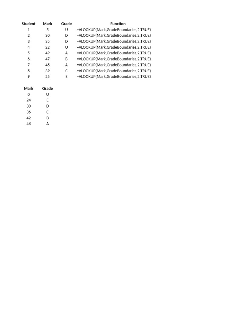 Student Grades VLOOKUP Guide | PDF