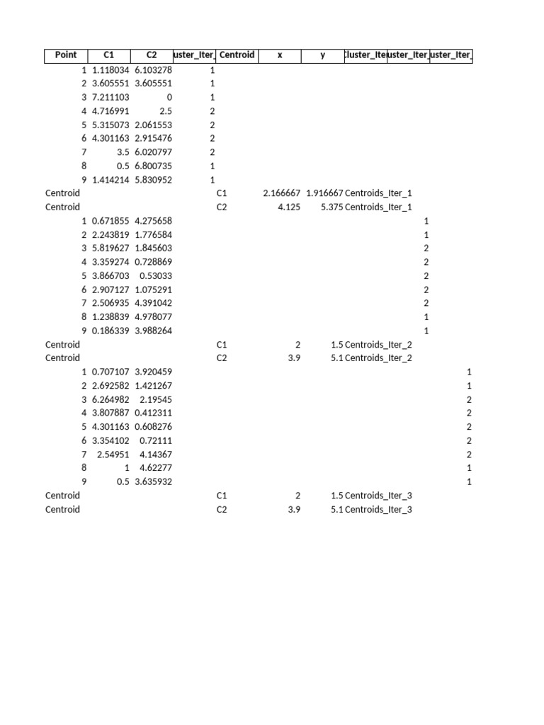 KMeans SingleSheet Summary | PDF | Algorithms | Algorithms And Data ...