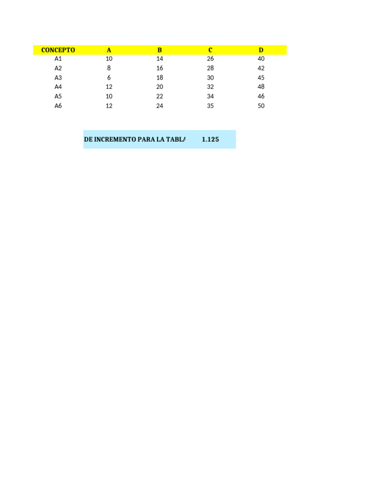 Tabla Datos Corregida | PDF