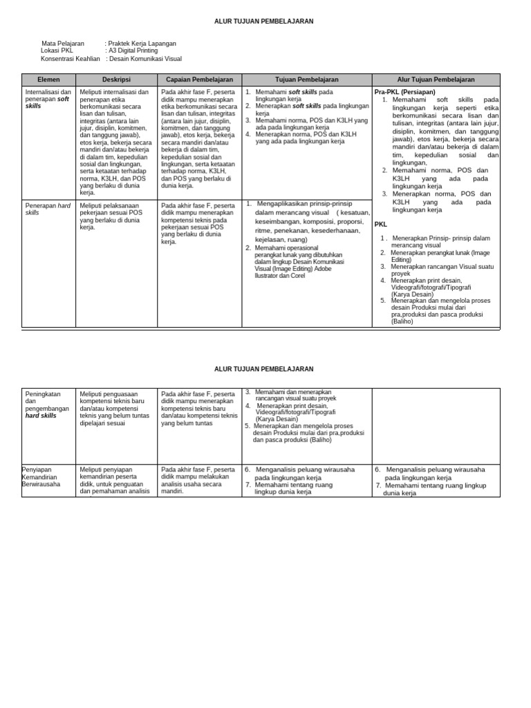 Atp PKL Fase F DKV | PDF