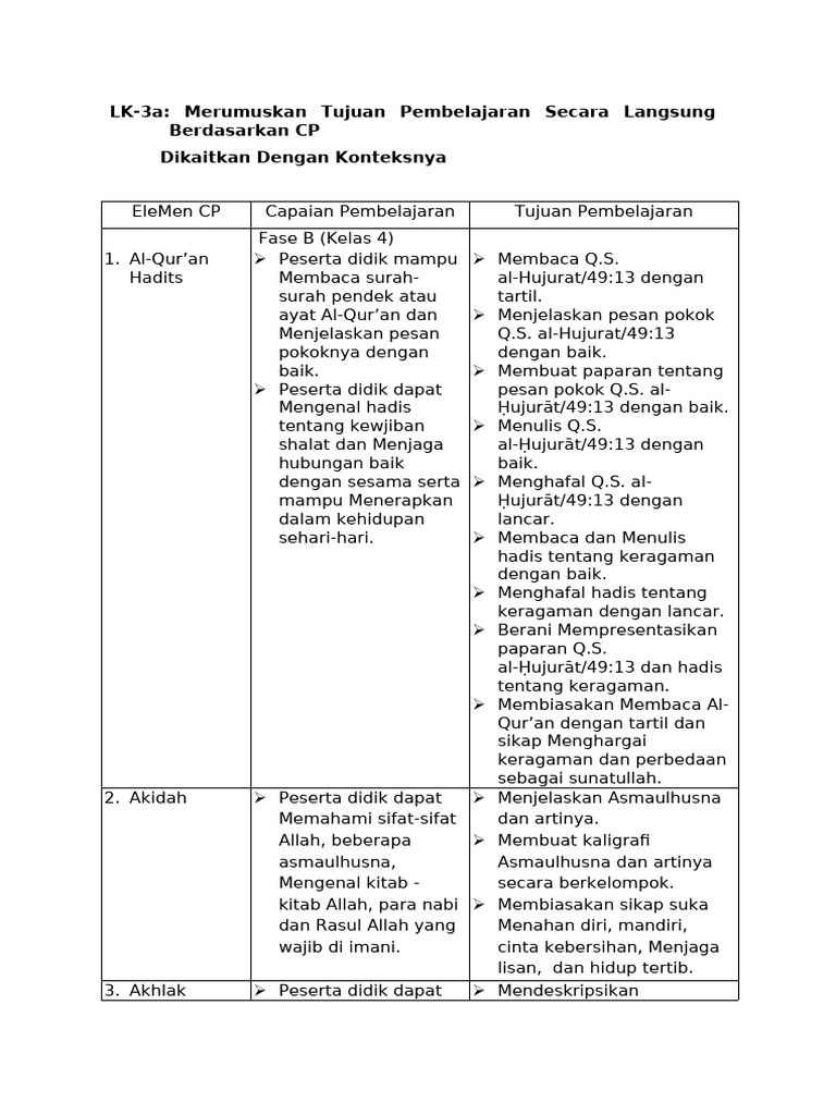 LK-3a: Merumuskan Tujuan Pembelajaran Secara Langsung Berdasarkan CP Dikaitkan Dengan Konteksnya ...