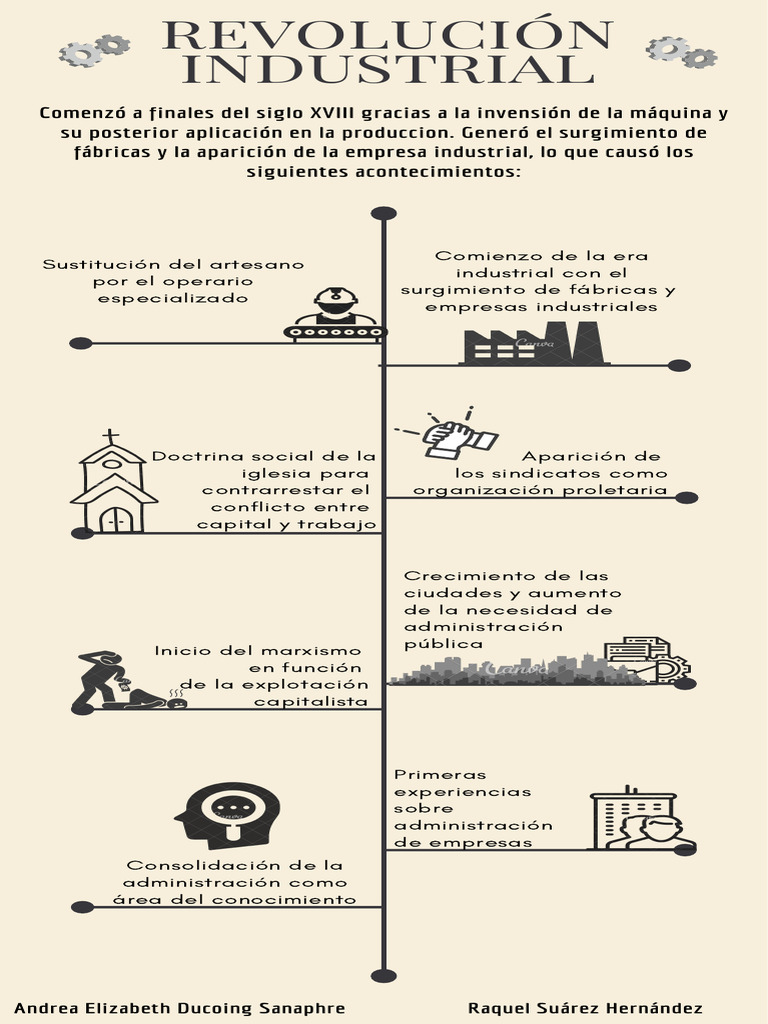 Infografía sobre la Revolución Industrial | PDF