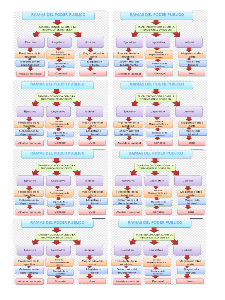 Mapa Conc Ramas de Poder | PDF