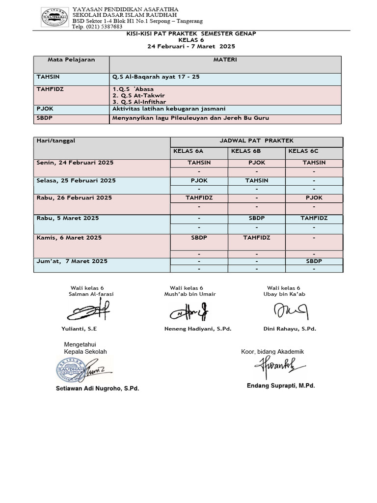 Kisi Kisi Pat Kelas 6 | PDF
