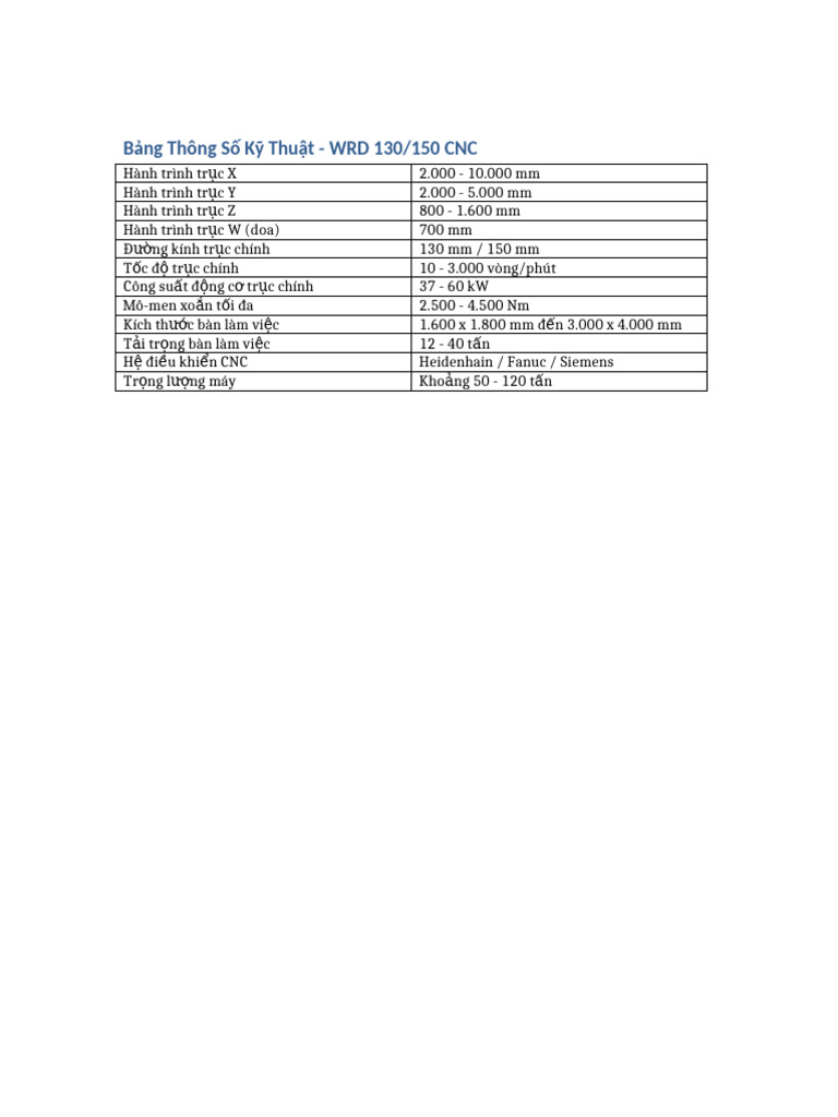 Thong So WRD 130 150 CNC | PDF