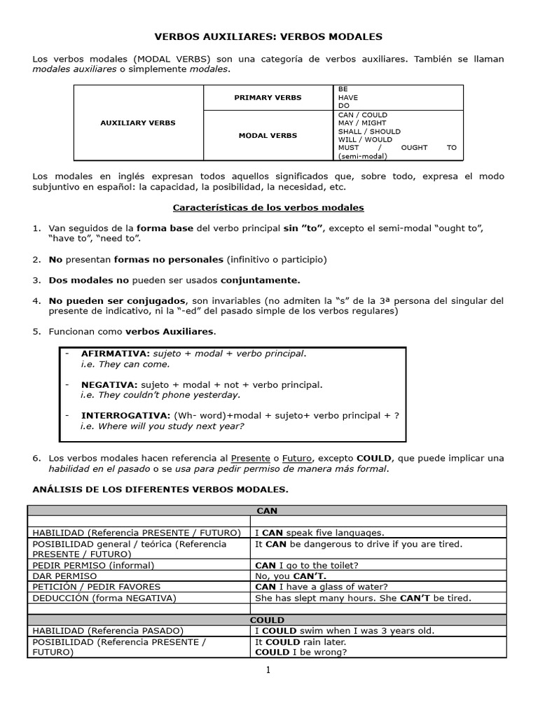 Verbos Modales. Espa-Ol | PDF | Verbo | Morfología