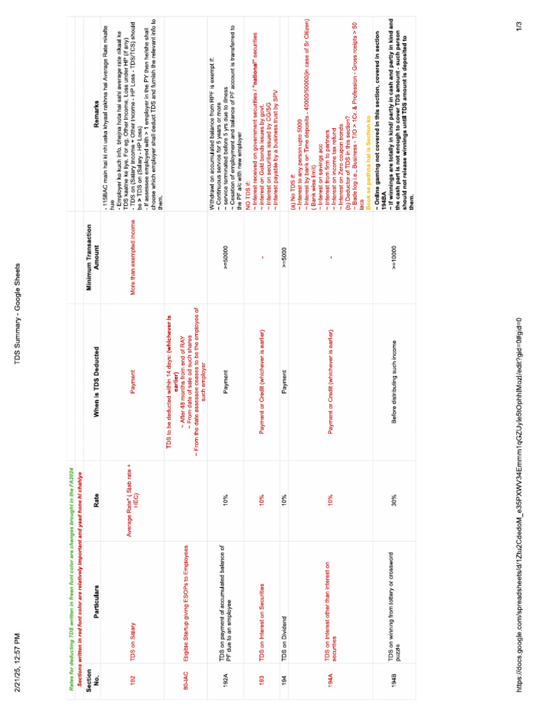 TDS Summary | PDF