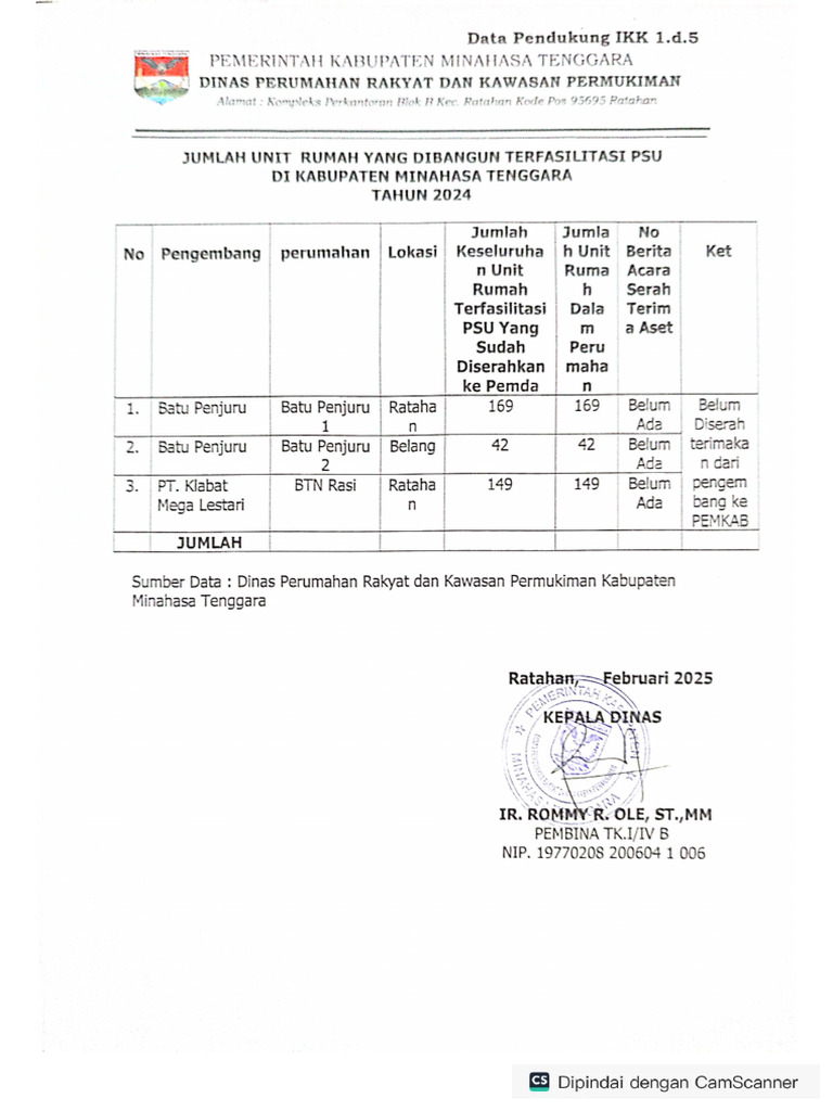 Data Pendukung IKK 1.d.5 | PDF