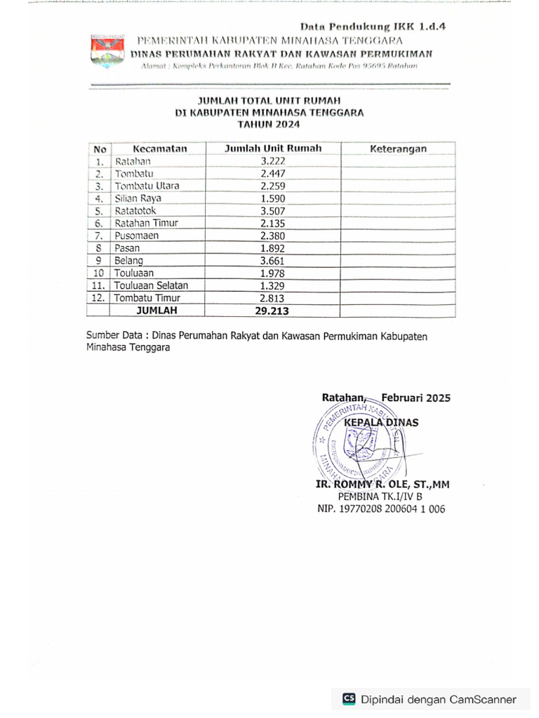Data Pendukung IKK 1.d.4 | PDF