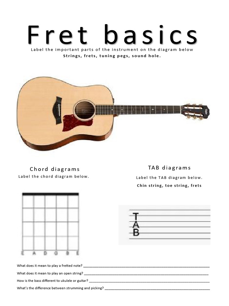 Fret Basics | PDF