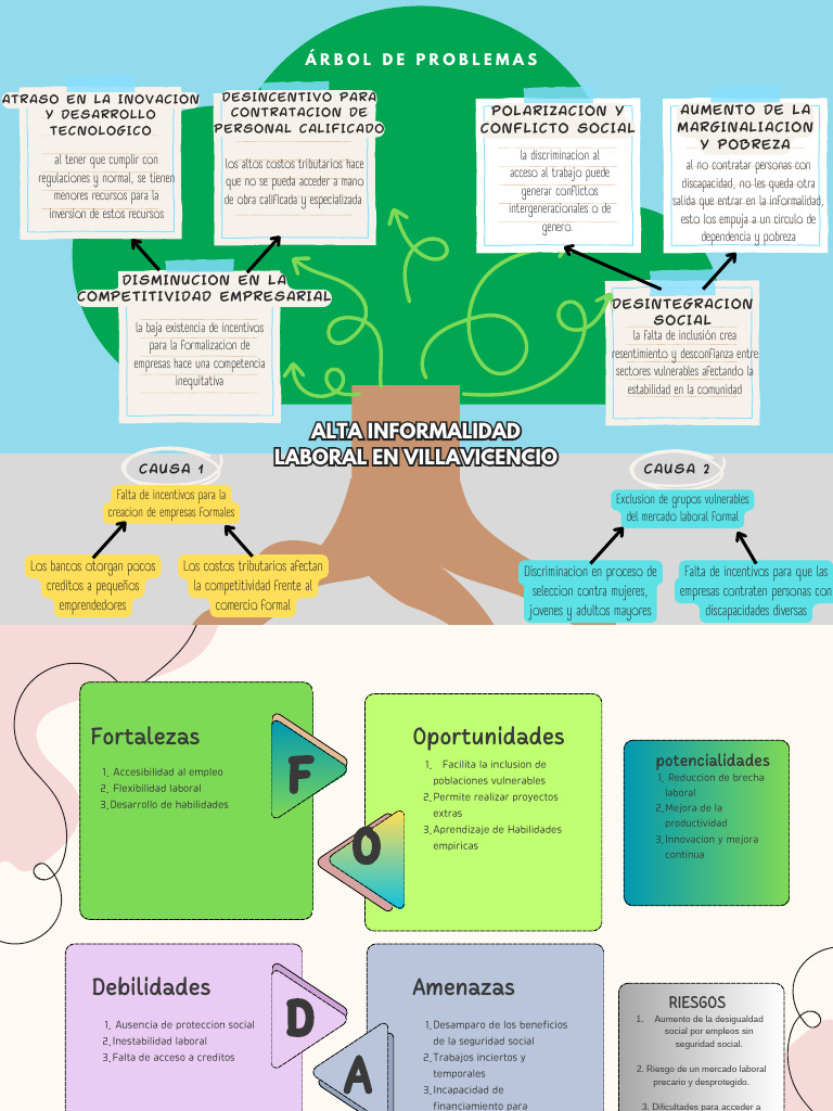 Gráfica Árbol de Problemas Ilustrado Verde | PDF | Empleo | Pobreza