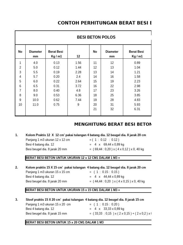Perhitungan Berat Besi Beton Dalam 1 M3 | PDF