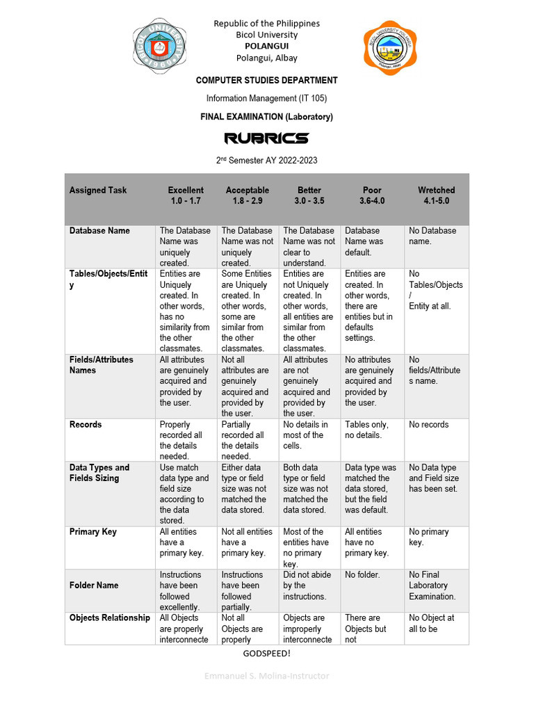 LABORATORY FINAL EXAM RUBRICS | PDF | Databases | Information Science