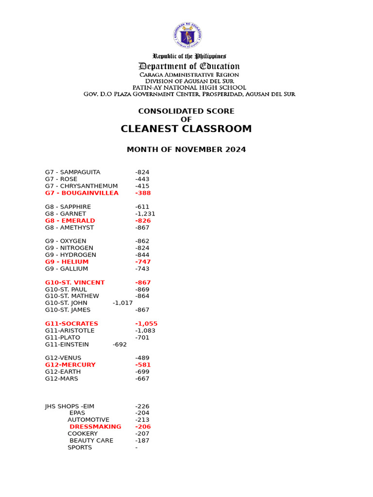 CONSOLIDATED SCORE | PDF