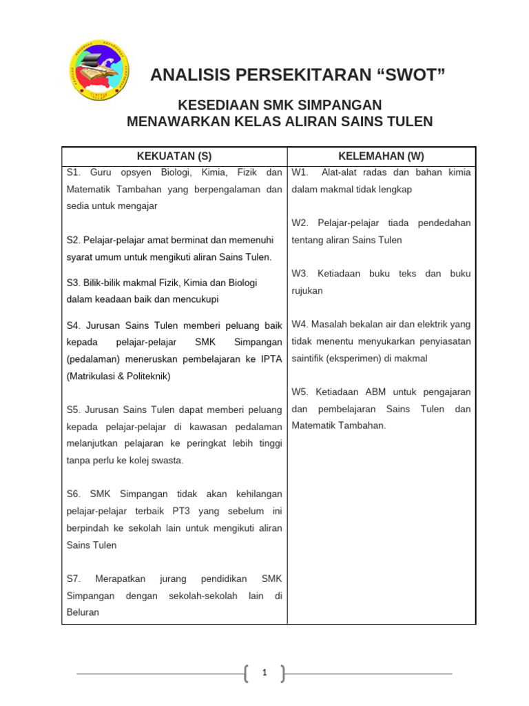 SWOT KelasSains 2016 | PDF