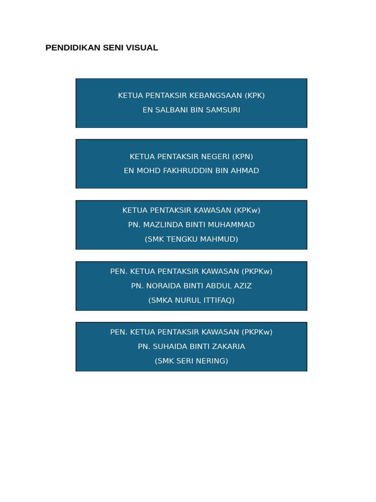 Pendidikan Seni Visual | PDF