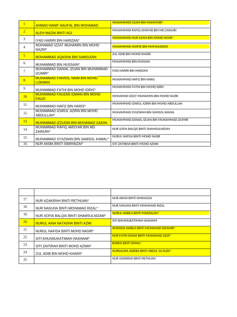 Ahmad Hanif Naufal Bin Mohamad | PDF