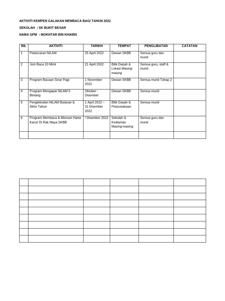 Laporan Kempen Membaca 2022 | PDF