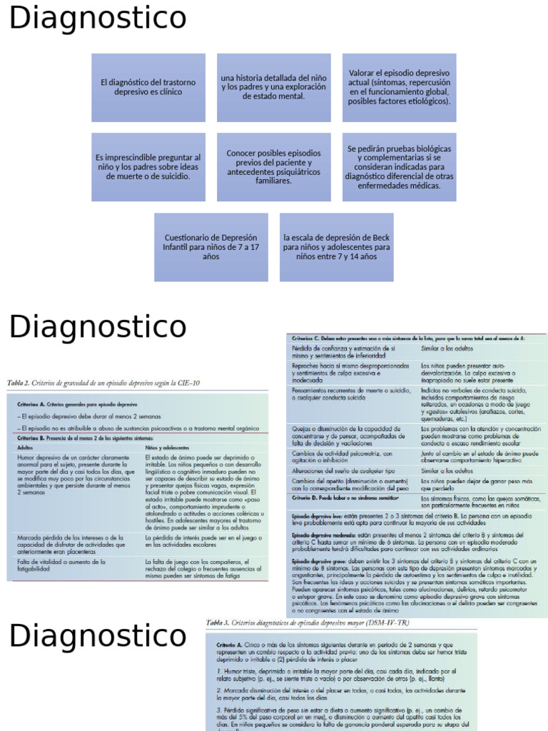 Diagnostic o | PDF