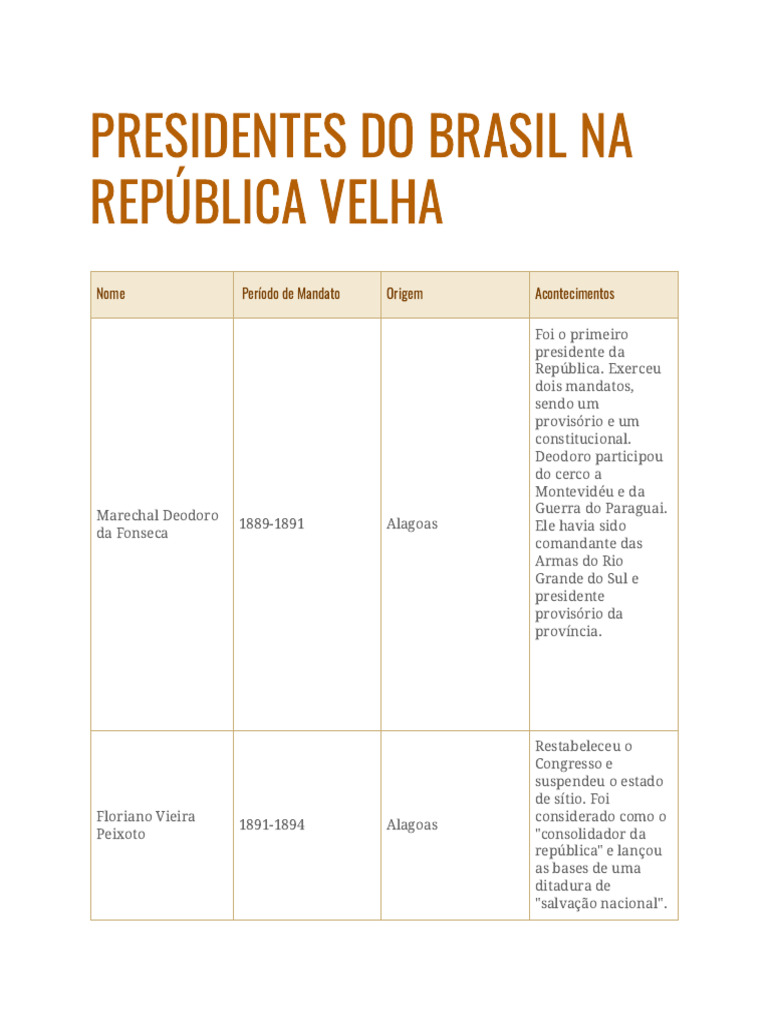 Relatório - Documentos Google | PDF