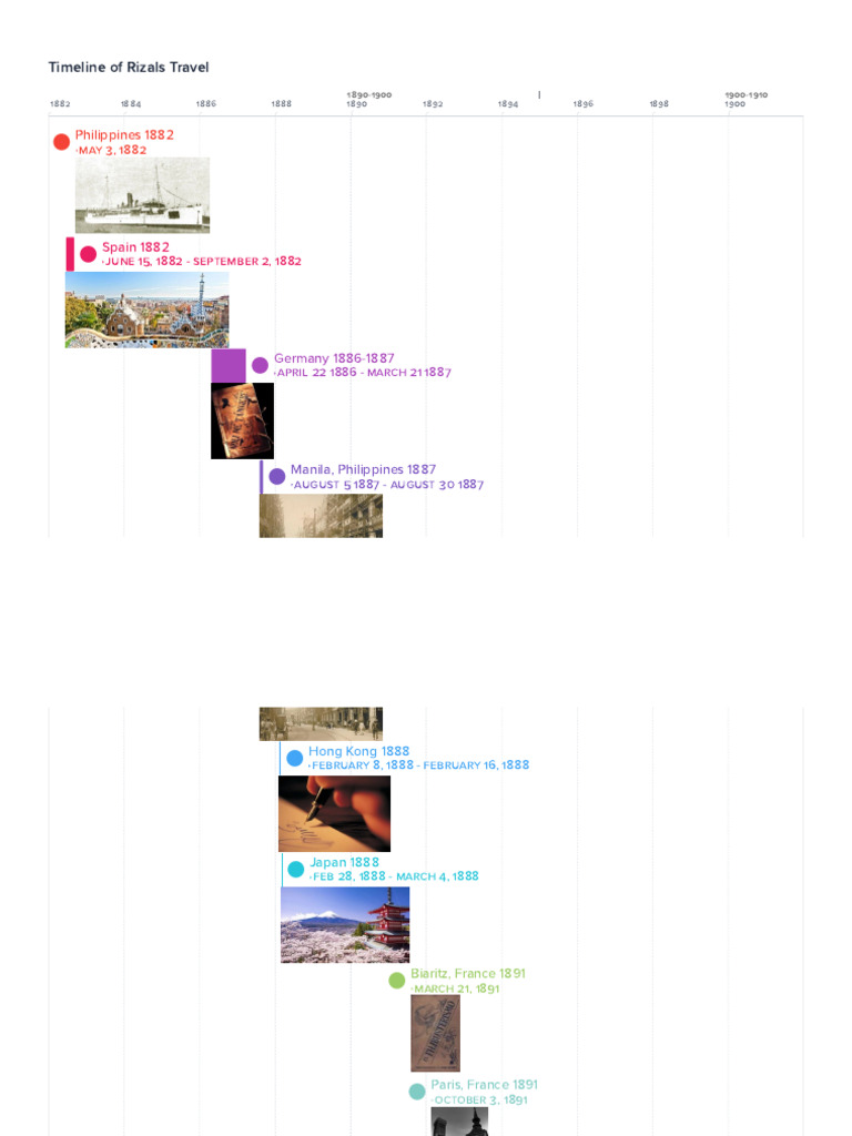 Rizal's Travel Timeline (1882-1896) | PDF | Spanish Language Novels ...