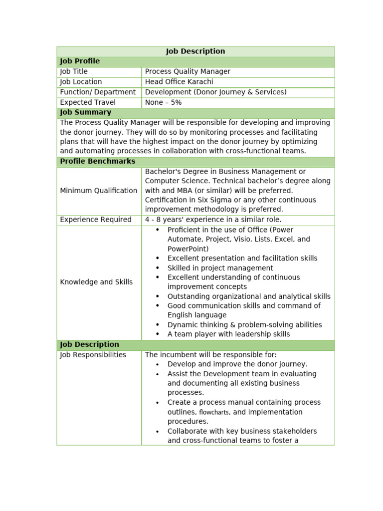 Process Quality Manager - JD | PDF | Automation | System
