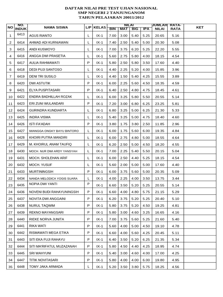 Uji Coba 1 Sek | PDF