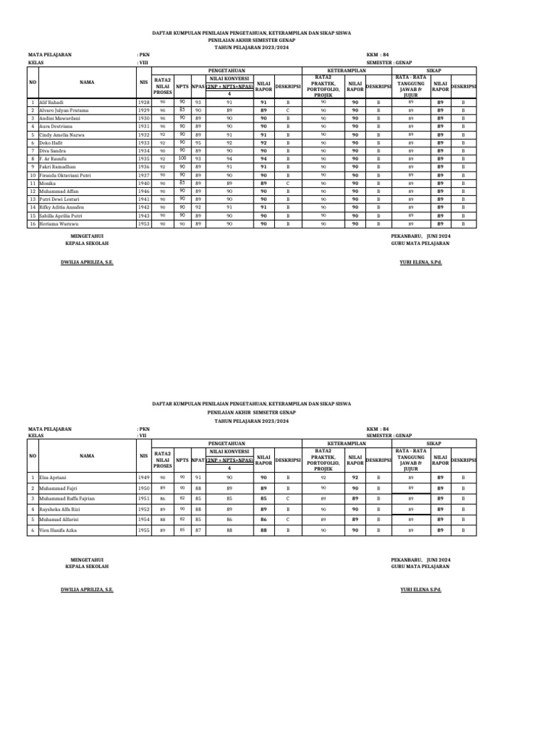 Format Nilai Rapor Pas Genap TP 23-24 | PDF