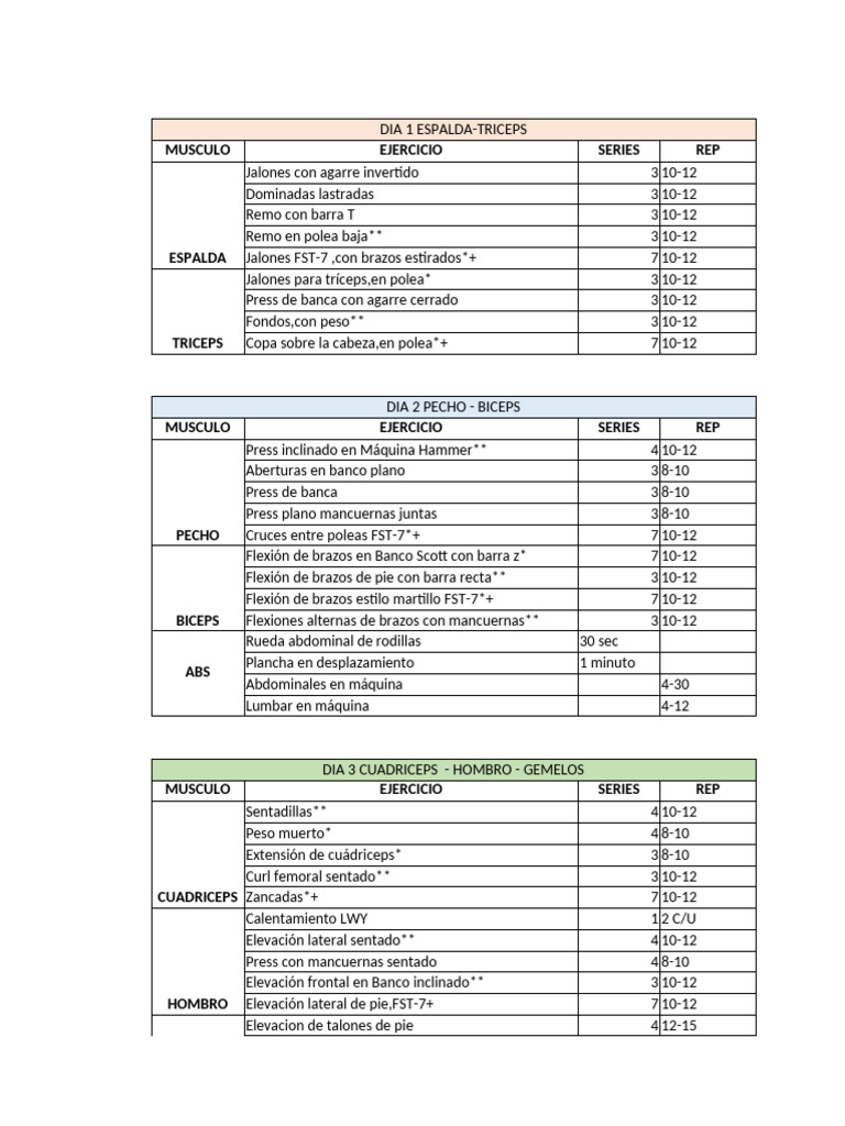 Rutina sf7 Aplicada A La Mia | PDF | Entrenamiento de fuerza | Sistema ...