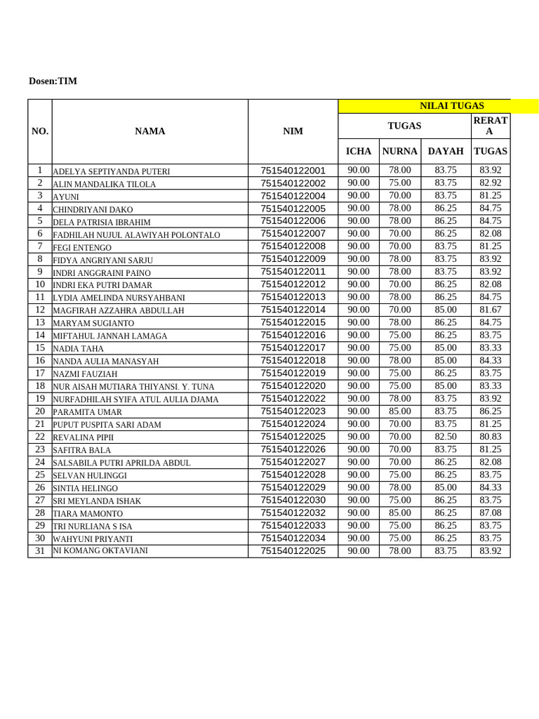Nilai Fix Gizi Kespro 2023 | PDF