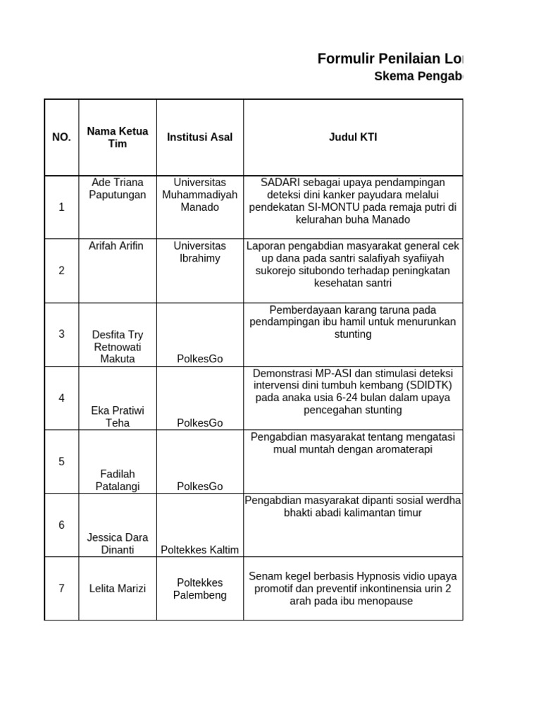 Format Nilai Juri KTI Skema Pengabmas | PDF