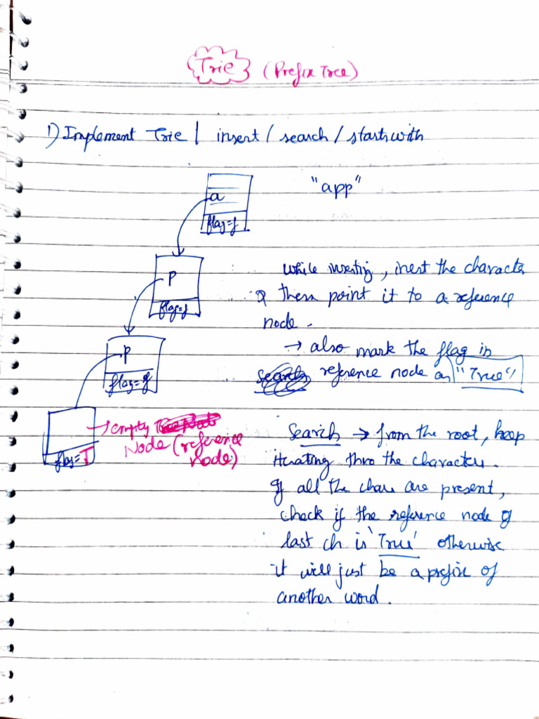 TR - Trie & Recursion | PDF
