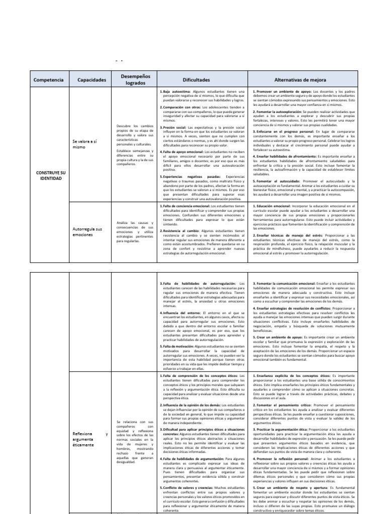 Informe Tecnico Pedagogico 2023 - DPCC - 1° C - Prof. Isai Rojas Yrigoín | PDF | Las emociones ...