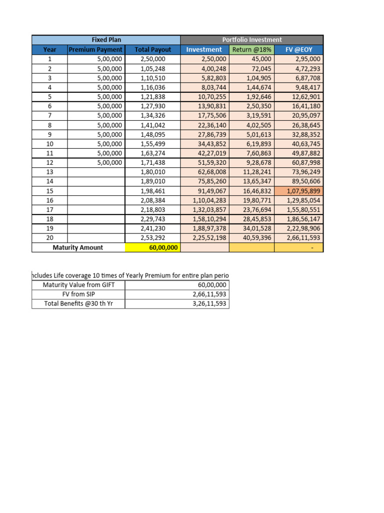 GOLD WORKOUT -Revised IMB-7 | PDF | Financial Services | Private Sector