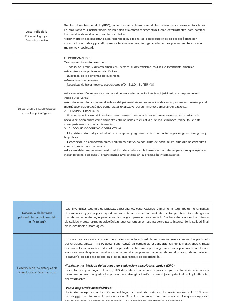 Blue Illustration Simple Comparison T-Chart | PDF | Sicología ...