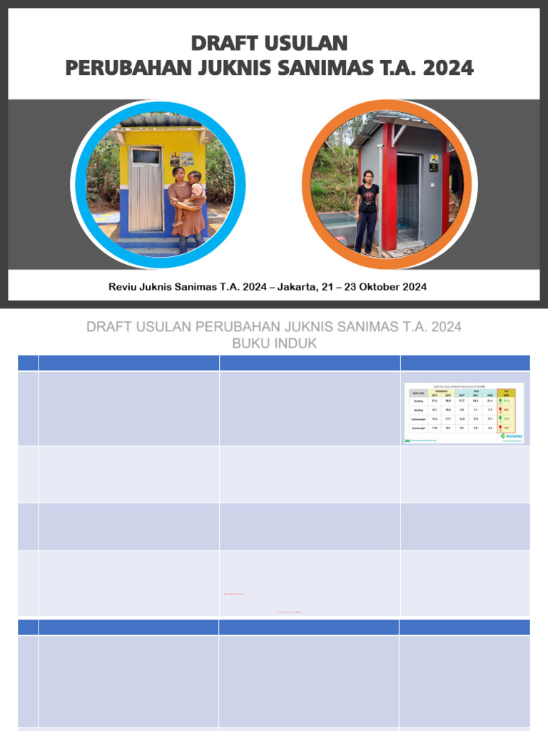 Draft Usulan Perubahan Juknis Sanimas 2024 - Edit Idee 201024 | PDF