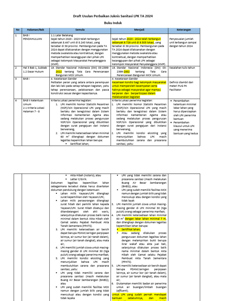 Draft Usulani Perbaikan Juknis Sanitasi LPK - 2024 | PDF