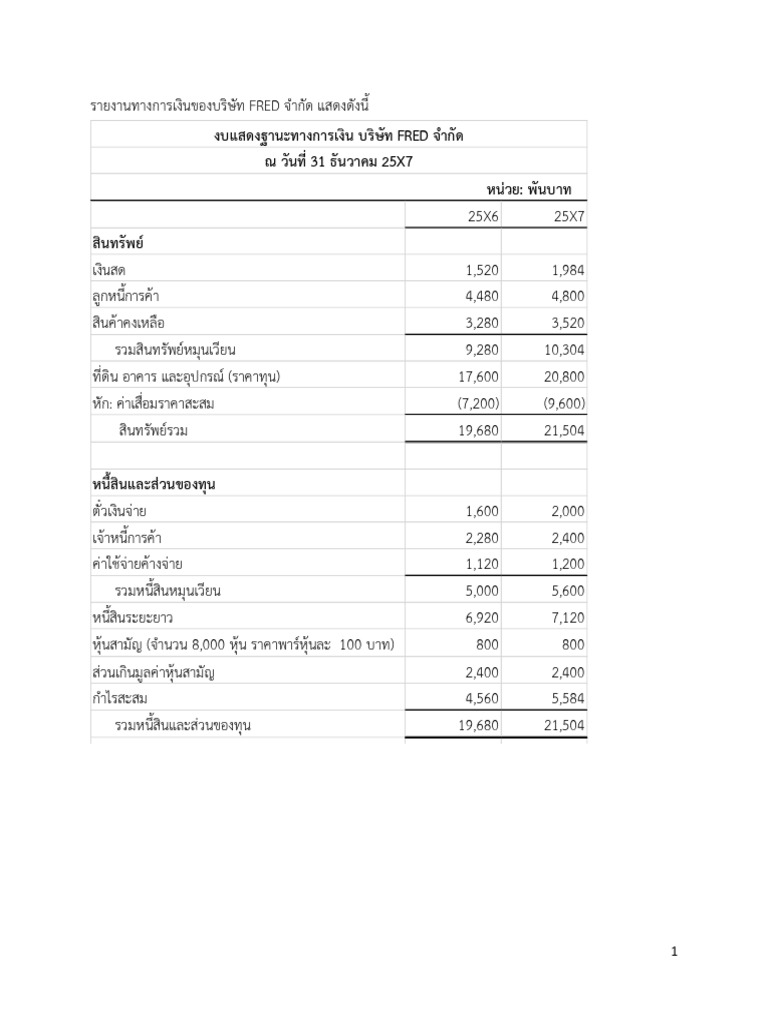 Exercise DCF Solutions2-1 | PDF