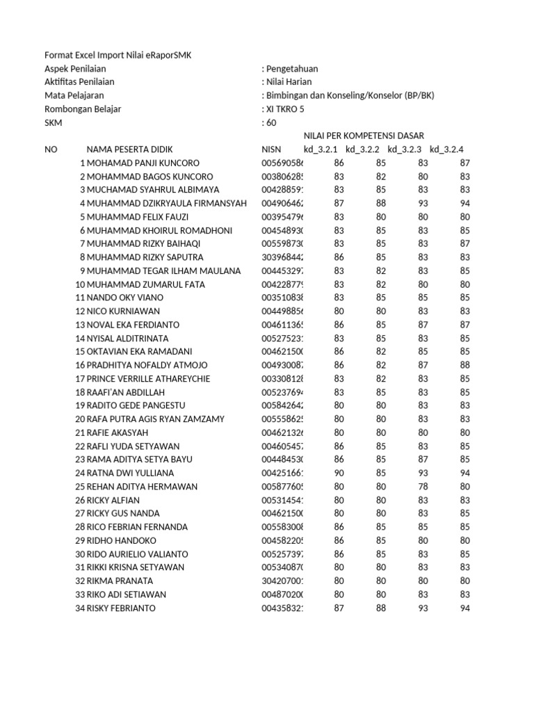 Format Nilai Pengetahuan ERaporSMK Bimbingan Dan KonselingKonselor BPBK XI TKRO 5 | PDF