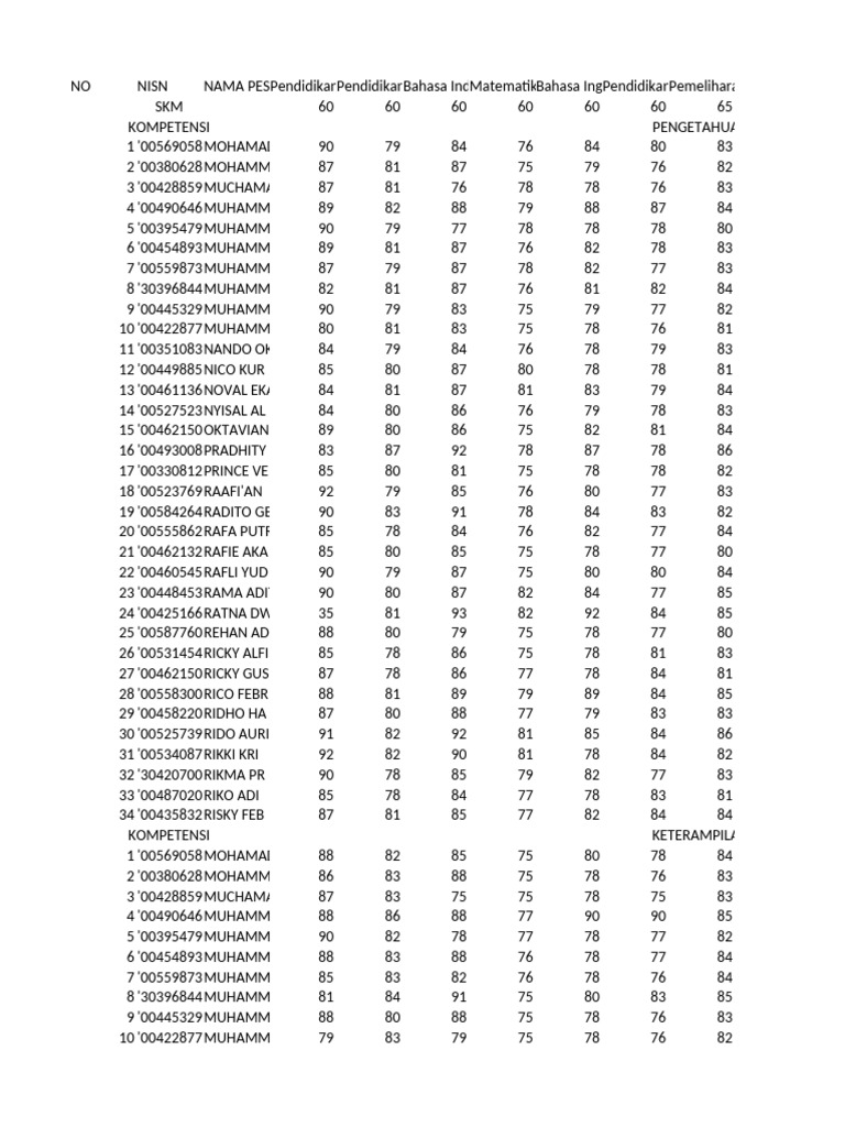 Leger Nilai Akhir Kelas XI TKRO 5 | PDF