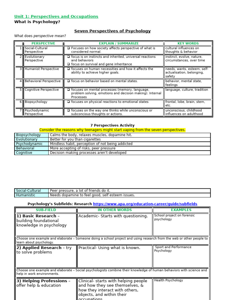 Overview of Psychology Perspectives | PDF | Psychology | Psychologist