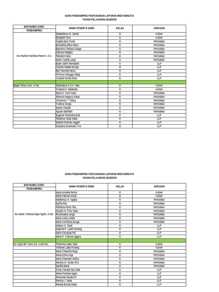 GURU PENDAMPING PENYUSUNAN LAPO. WIDYAWISATA | PDF