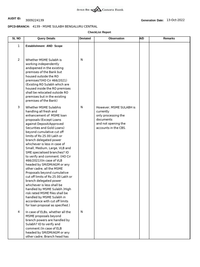 MSME Checklist Report September 2022 | PDF | Cheque | Payments