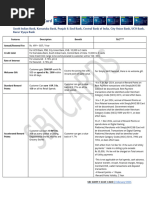 IRCTC Premier SBI Card March 2025 | PDF | Loyalty Program | Payments